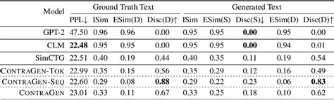 Contragen Effective Contrastive Learning For Causal Language Model