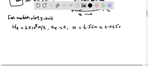 ⏩solved An Electron Is Accelerated Horizontally From Rest In A Tele