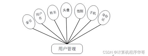 【附源码】计算机毕业设计ssm图书馆信息管理系统 图书管理系统软件结构图 csdn博客
