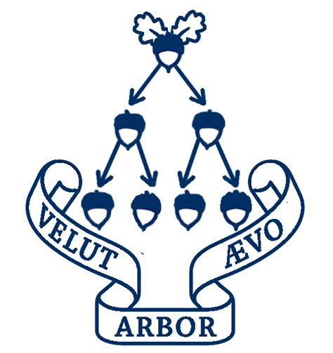 foundations of computer science