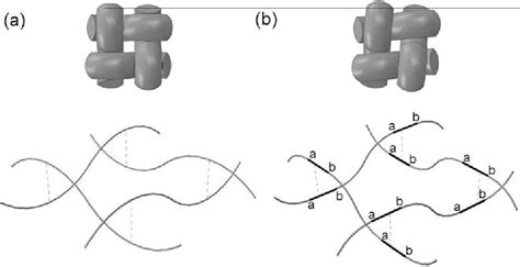 Figure 1 From Mesomacro Scale Finite Element Model For Forming Process Of Woven Fabric