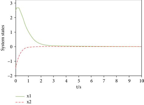Output Regulation Of Switched Stochastic Systems With Sampled‐data