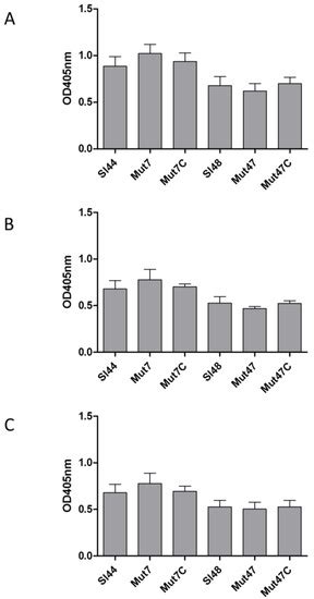 Microorganisms Special Issue Staphylococcal Infections Host And