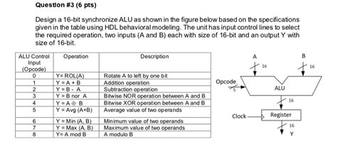 Solved Question 3 6 Pts Design A 16 Bit Synchronize Alu