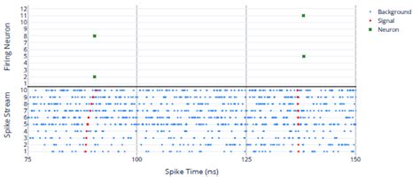 Unsupervised Tracking Science 20