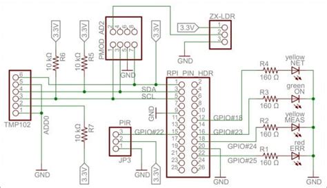 Learn IoT Creating A Sensor Project With Raspberry Pi And Sensors Java Code Geeks