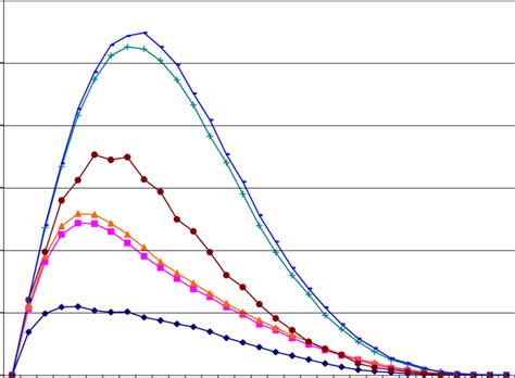 Consumption Versus Non Consumption During Search Download Scientific Diagram