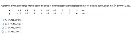 Solved Construct A 99 Confidence Interval About The Slope