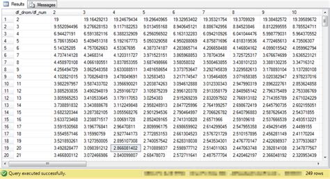 One Way Analysis Of Variance Test Add On For Sql Statistics Package