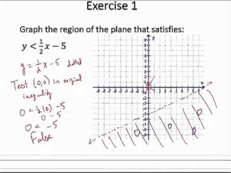 Graphing Linear Inequalities in Two Variables - YouTube