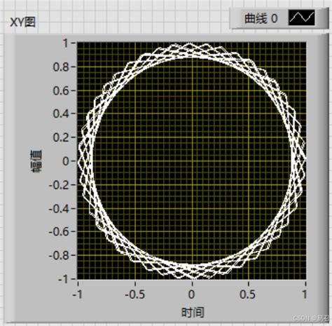 练习labview第十二题labview画圆 Csdn博客 练习labview第十二题labview画圆 Csdn博客