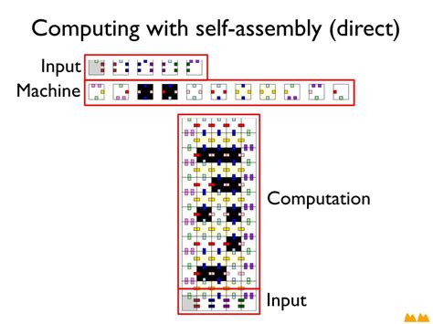 PPT An Introduction To Algorithmic Tile Self Assembly PowerPoint Presentation ID