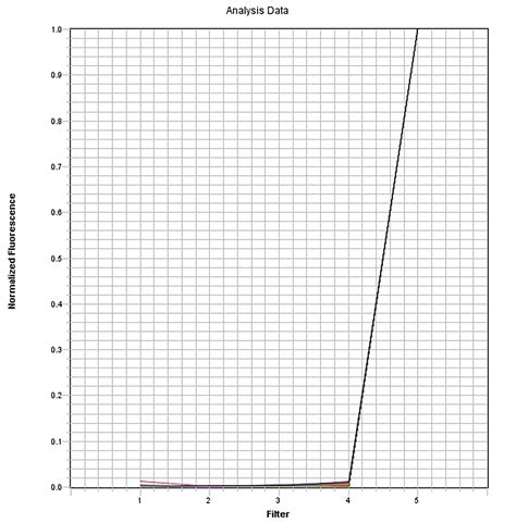 Cy5 Dye Qpcr Calibration Solution 10 000x Aat Bioquest