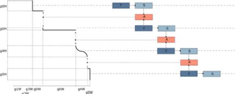 Boolean Operations Applied To Two Extruded Surfaces Download Scientific Diagram