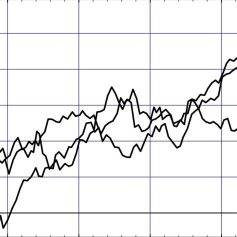 Sample Particle Paths Download Scientific Diagram