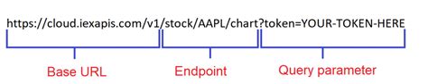 iex api introduction guide algotrading101 blog