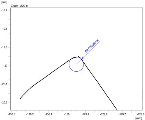 Measurement Of The Cutting Edge Radius Size Download Scientific Diagram