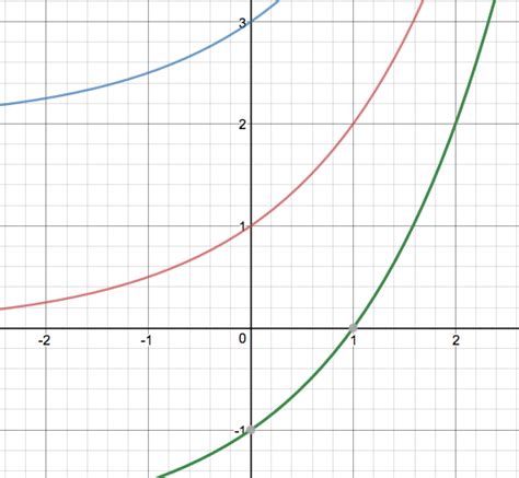 functions function fun