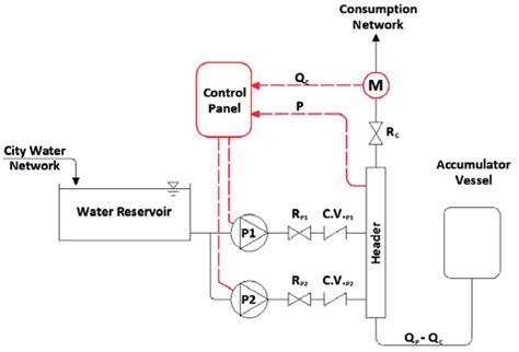 Pumping Station With Two Pumps Download Scientific Diagram