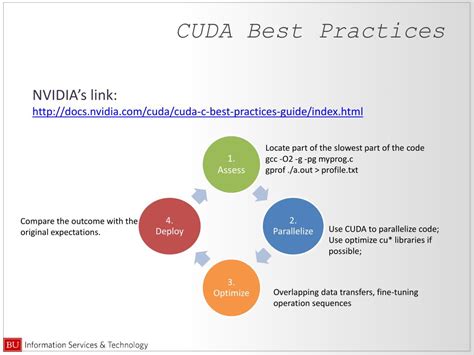 Ppt Introduction To Cuda Heterogeneous Programming Powerpoint