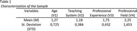 Present The Mean And Deviation Of The Sample Download Scientific Diagram