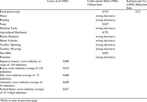 Stochastic Frontiers Cont Download Table
