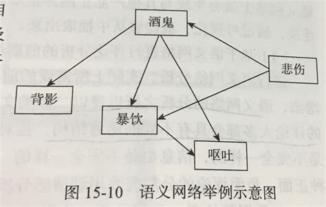 Python数据分析与挖掘实战——张良均 Eric Yue