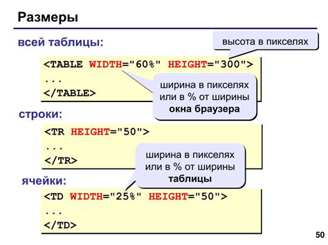 Столбцы в Html Html таблицы тег Table в Html
