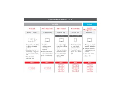 Pulse Toolset Projection Software Barco