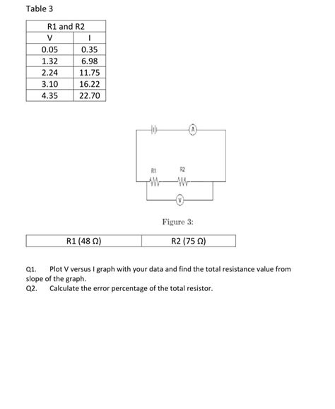 Solved Table Figure Q Plot V Versus I Graph With Your Chegg