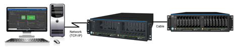 Teledyne Lecroy Ssd Testing Solutions