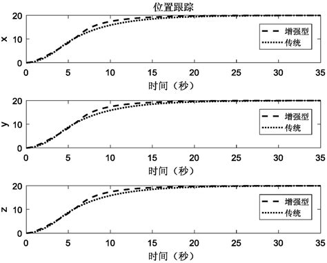 Finite Time Control Method For Quadrotor Aircraft Based On Hyperbolic Tangent Enhanced Constant