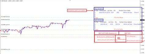 Trade Manager Panel An Order To Develop The Trading Robot At MQL Community Freelance Service