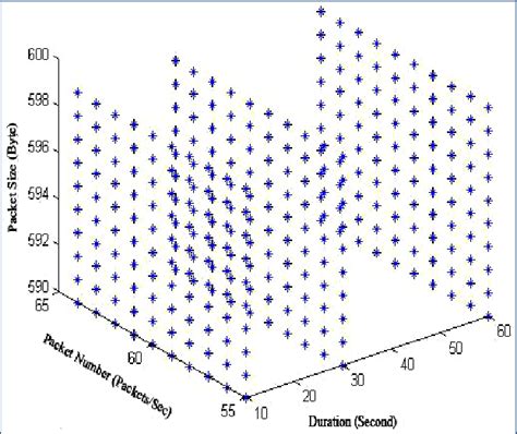 simulated data in three dimensional spaces download scientific diagram