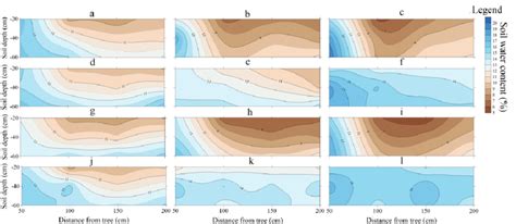 two dimensional swc distribution in different growth stages of ma and