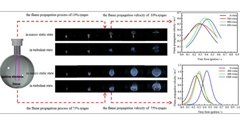 Solved Use The Graph To Estimate The Dissociation 55 Off