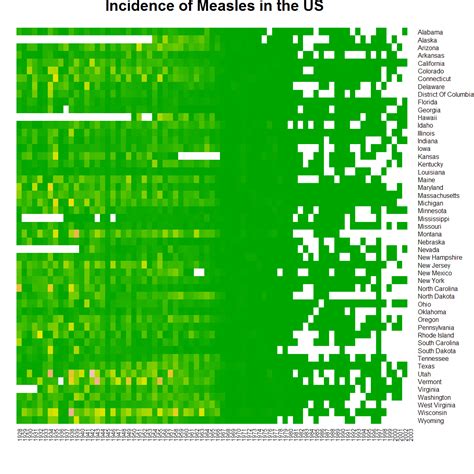 A Guide To Elegant Tiled Heatmaps In R • Rmf