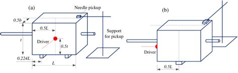 Demonstration Of Dynamic Modulus Test For A Transverse Mode And B