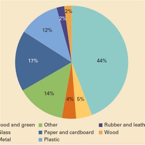 Leaf Wise Tree Growth In Lightgbm Download Scientific Diagram
