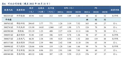 数据中心建设成本拆分 Capex 2022年10月 行业研究数据 小牛行研