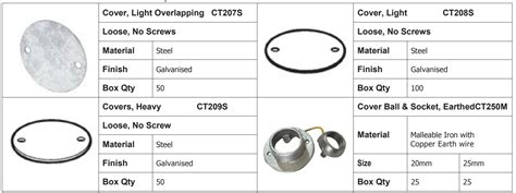 Caparo Covers Circular Small Marketplace