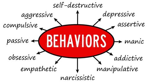 Types Of Behaviors Stock Illustration Illustration Of Emotions 388580865