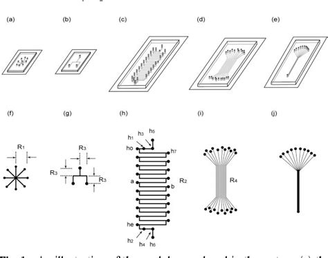 Figure 1 From Modular Microfluidics For Gradient Generation Semantic Scholar