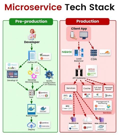 Programming Valley On Linkedin Free Freecourses Courses