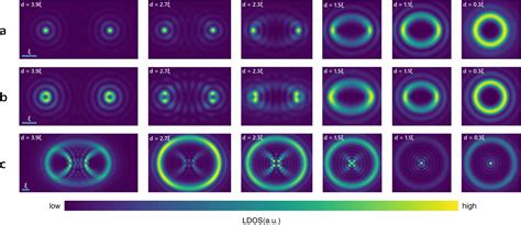 Quantum Interference Among Vortex Bound States In Superconductors