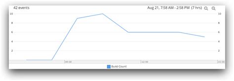 Analyzing Jenkins Metrics Track Broken Builds Build Time And More
