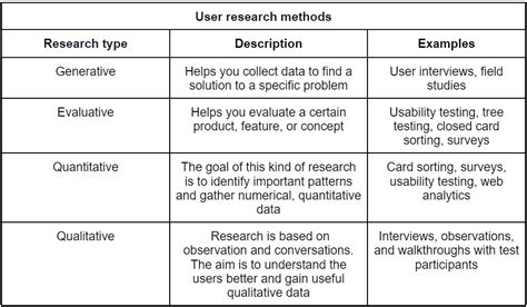 Quantitative Methods Examples