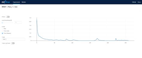 Tensorflow Model Tracking With Mlflow By Arpit Kapoor Analytics