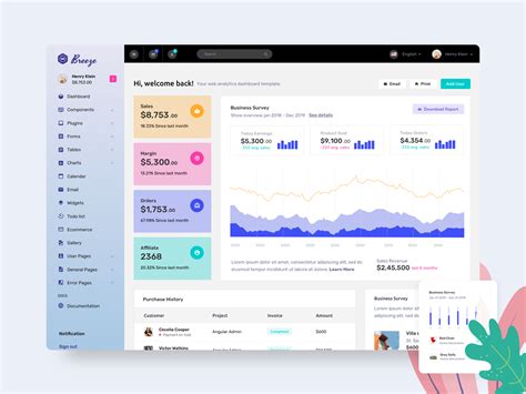 Breeze Bootstrap 4 Admin Templates By BootstrapDash On Dribbble