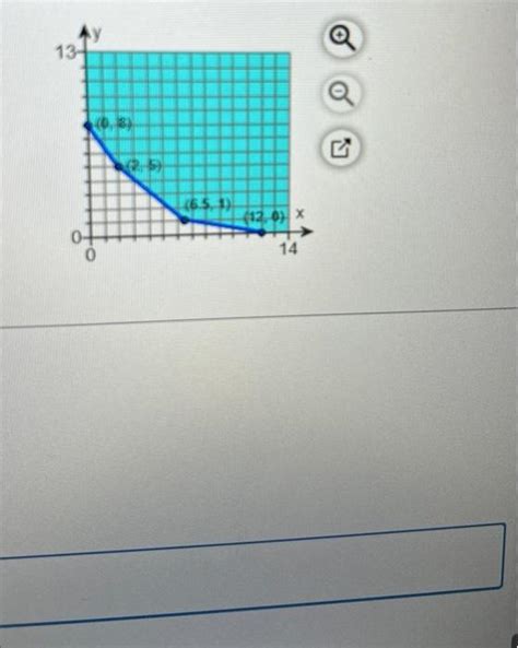 Solved The Graph To The Right Shows A Region Of Feasible